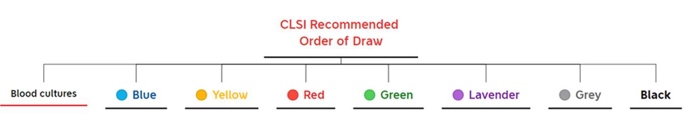 Cuál es el propósito de codificar con colores la parte superior de los ... Cuál es el propósito de codificar con colores la parte superior de los ...